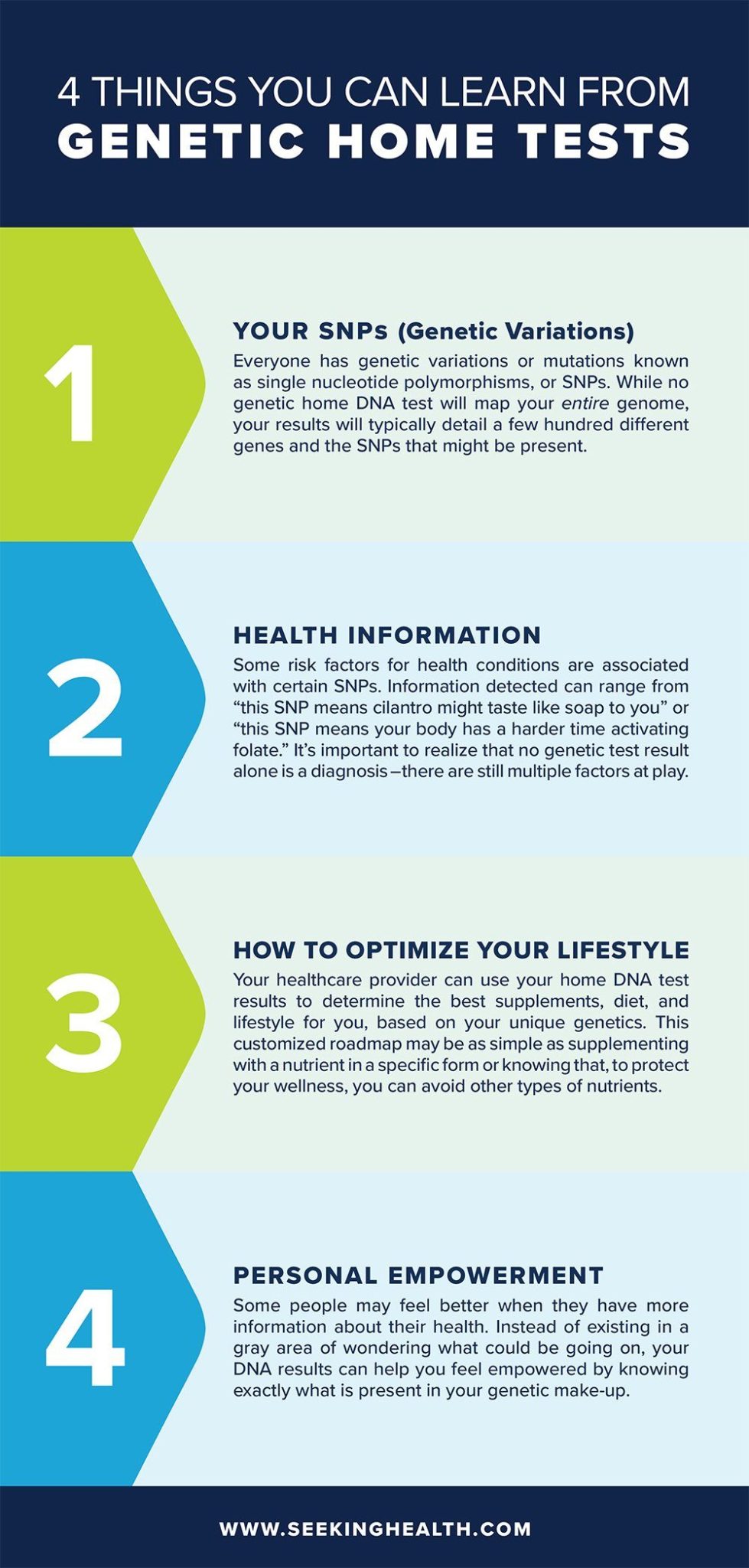 4 Things You Can Learn From Genetic Testing — Seeking Health