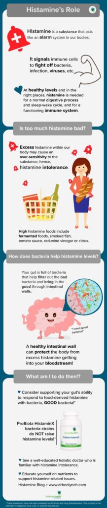ProBiota HistaminX - Support A Healthy Response To Ingested Histamine ...